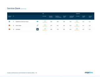 SysAdmin_Software_Guide_2024___ITA_Ninja_One.pdf | Free Download