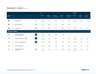 SysAdmin_Software_Guide_2024___ITA_Ninja_One.pdf