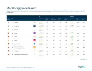 SysAdmin_Software_Guide_2024___ITA_Ninja_One.pdf