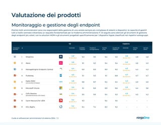SysAdmin_Software_Guide_2024___ITA_Ninja_One.pdf