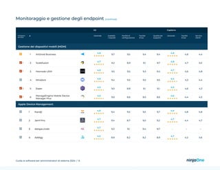 SysAdmin_Software_Guide_2024___ITA_Ninja_One.pdf | Free Download