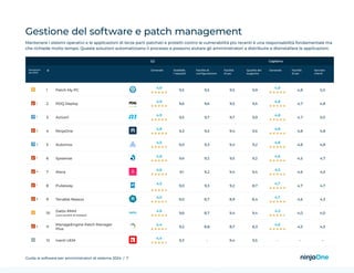 SysAdmin_Software_Guide_2024___ITA_Ninja_One.pdf | Free Download