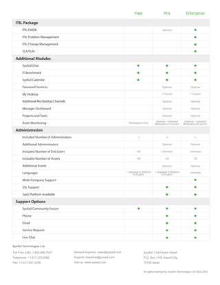 SysAid Edtion Matrix | PDF | Email | Internet