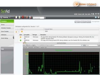 SysAid Presentation V.7 | PPTX | Computer Software and Applications | Computing
