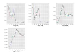 BTRFS Benchmark | PDF