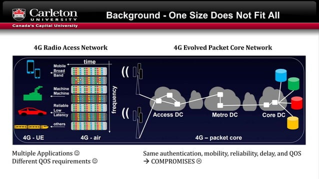 5G Network Slicing Using Mininet | PPTX | Computer Networking | Computing