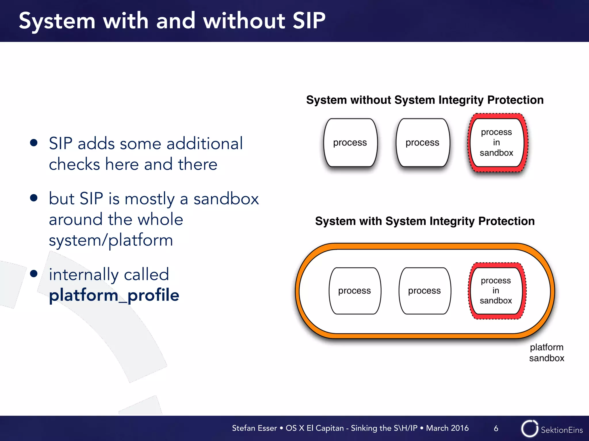SyScan360 - Stefan Esser - OS X El Capitan sinking the S\H/IP | PDF