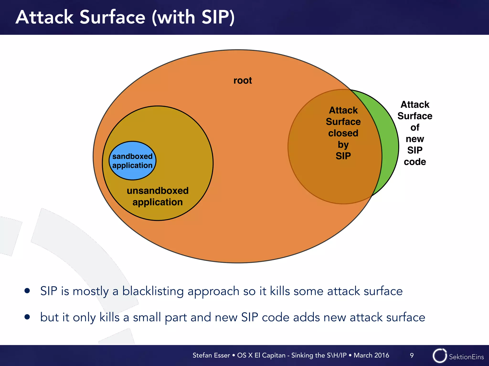 SyScan360 - Stefan Esser - OS X El Capitan sinking the S\H/IP | PDF