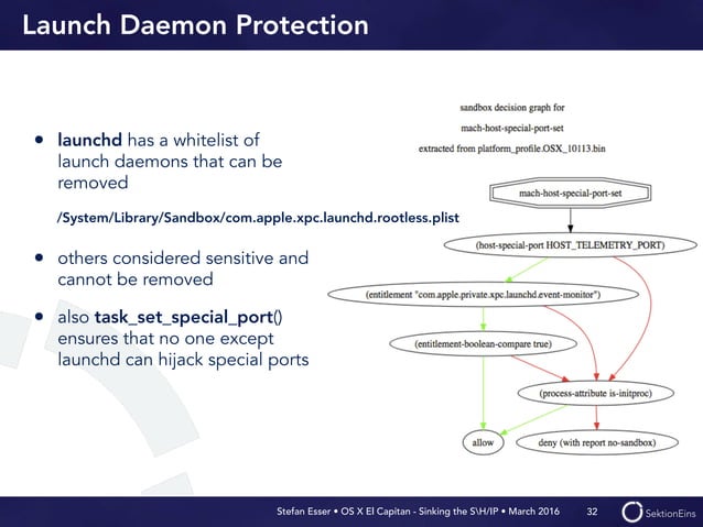 SyScan360 - Stefan Esser - OS X El Capitan sinking the S\H/IP | PPT