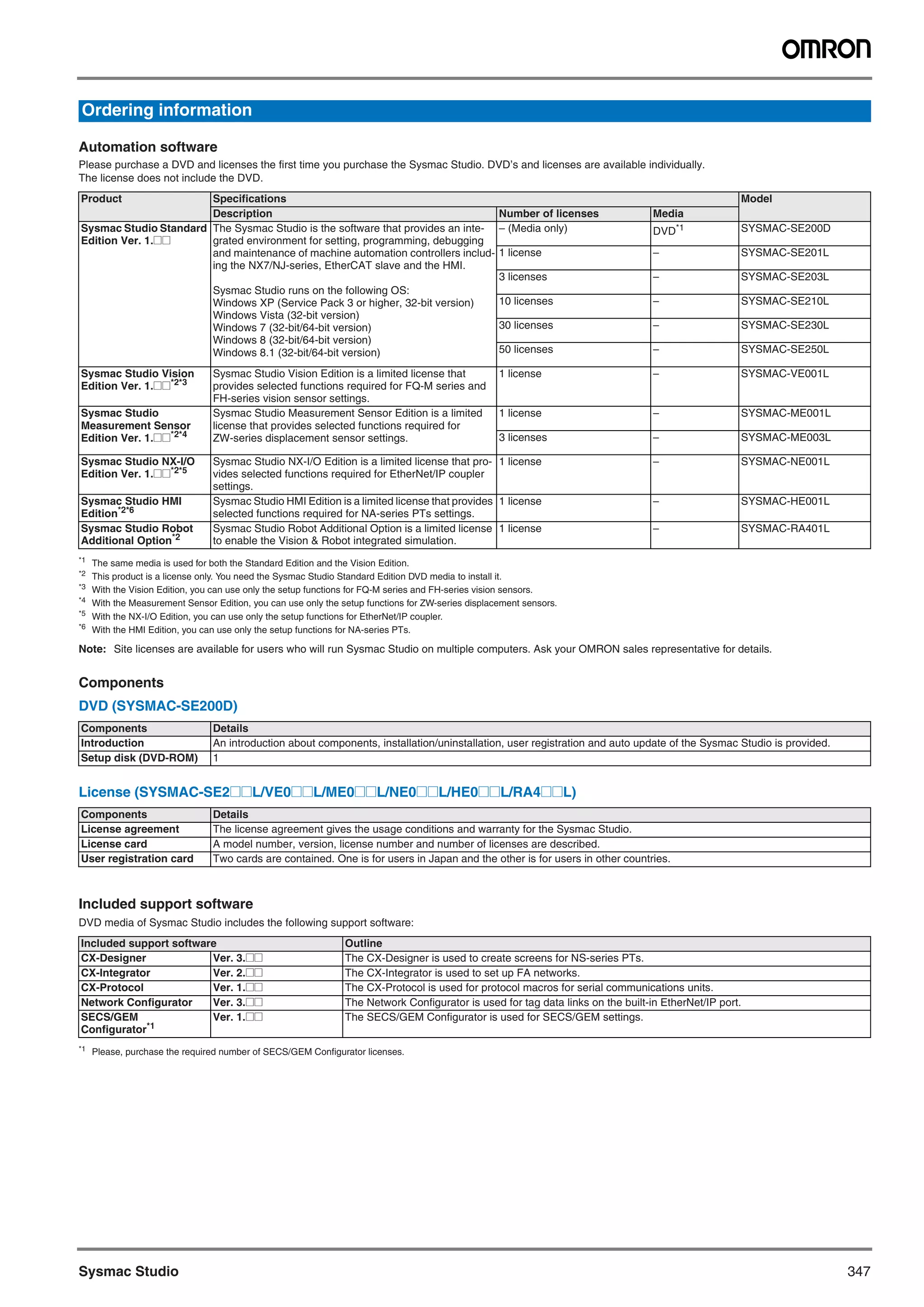 Sys cat i181e-en-07+sysmac studio | PDF