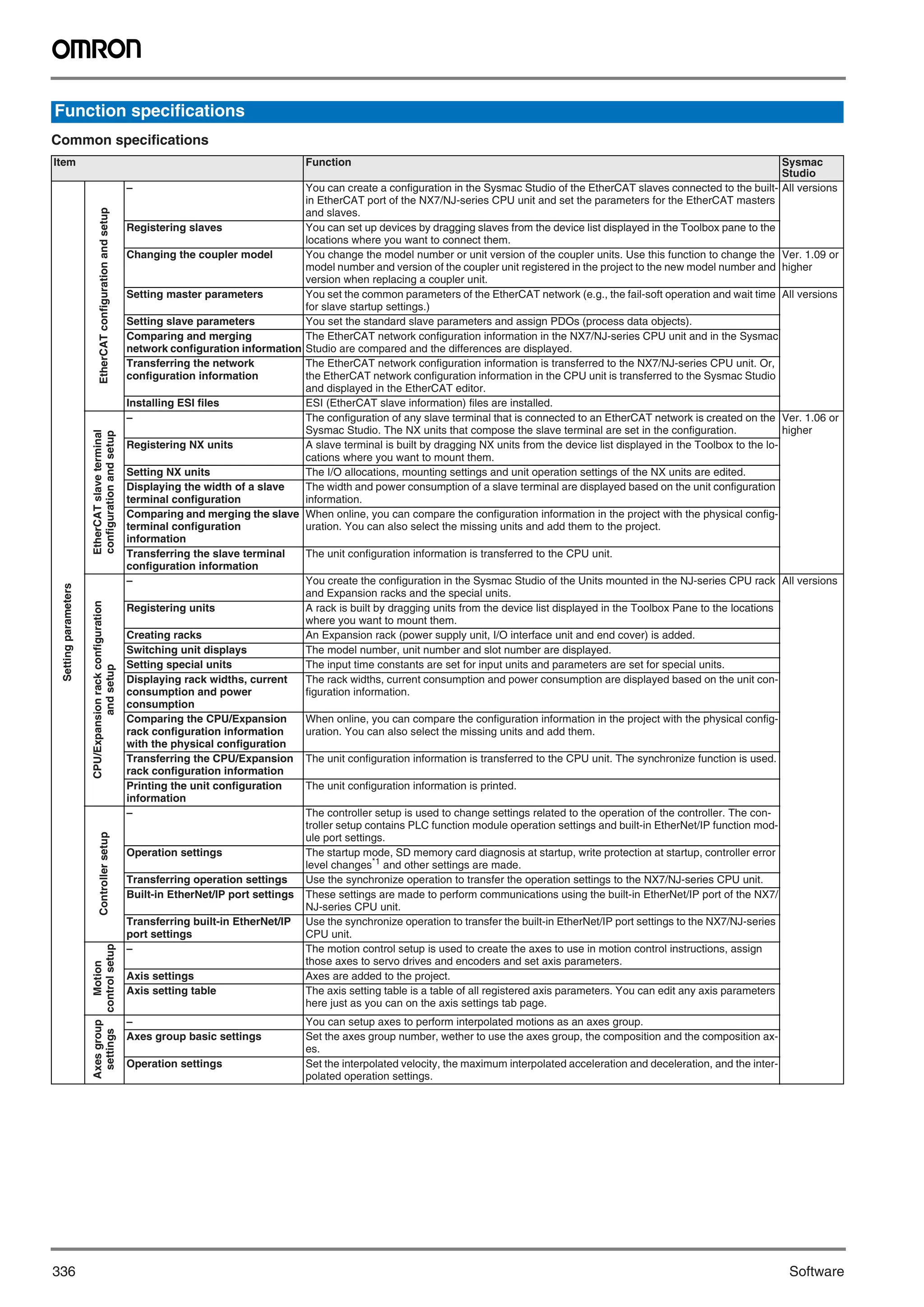 Sys cat i181e-en-07+sysmac studio | PDF | Operating Systems | Computer Software and Applications
