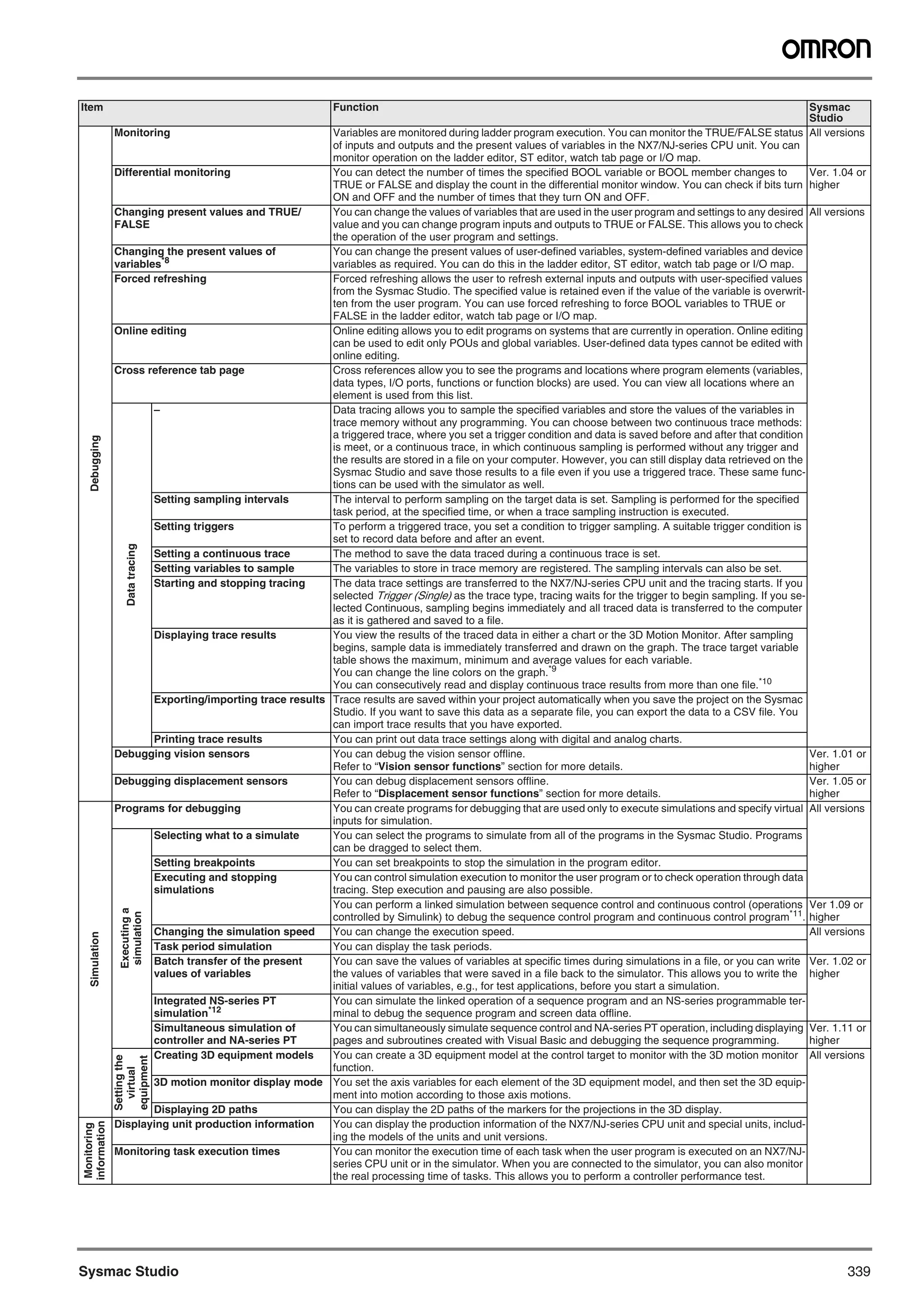 Sys cat i181e-en-07+sysmac studio | PDF