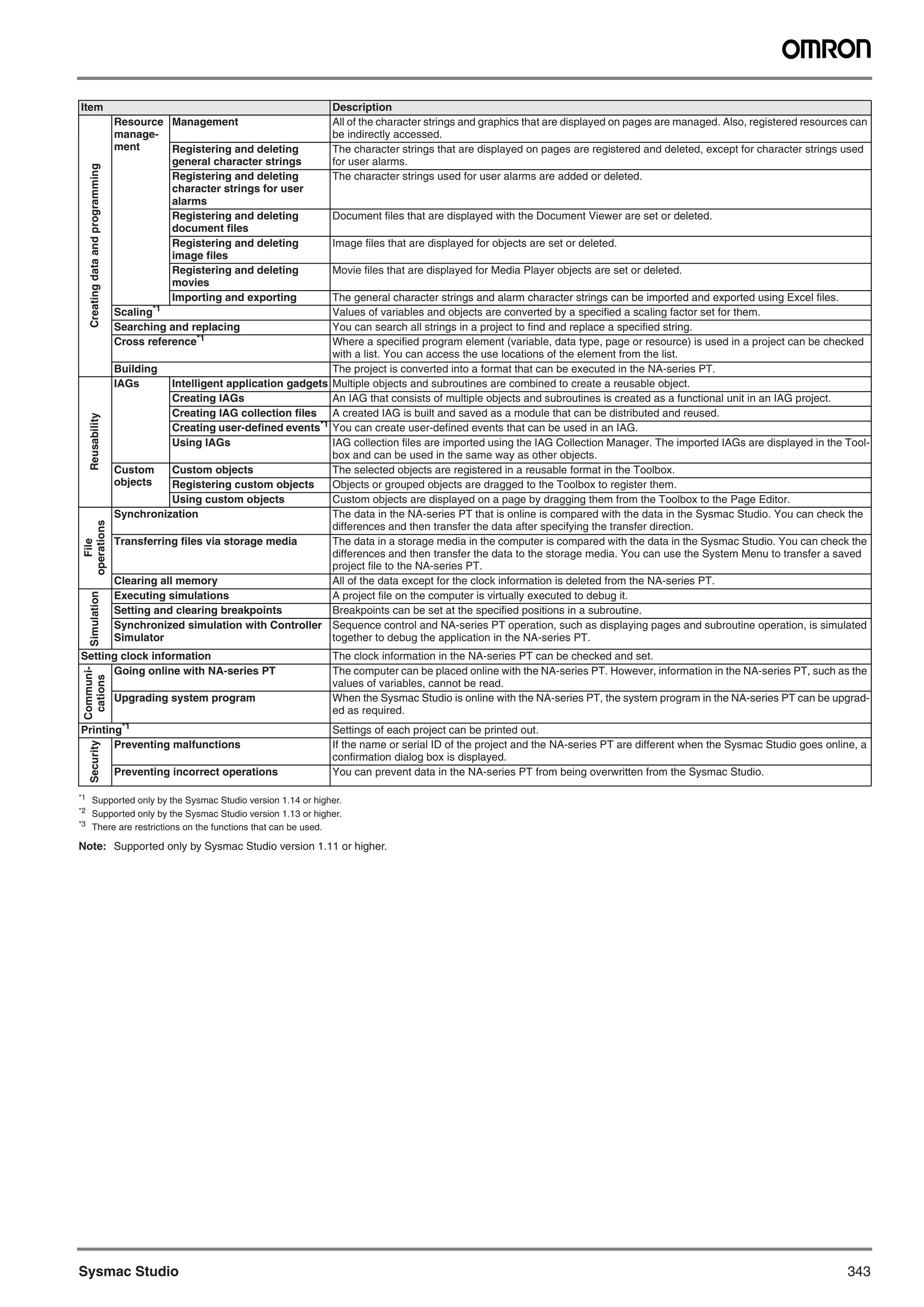 Sys cat i181e-en-07+sysmac studio | PDF