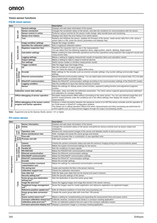 Sys cat i181e-en-07+sysmac studio | PDF | Operating Systems | Computer Software and Applications