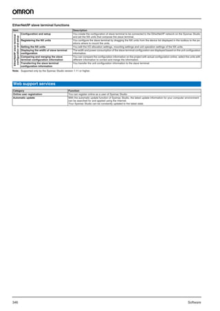 Sys cat i181e-en-07+sysmac studio | PDF