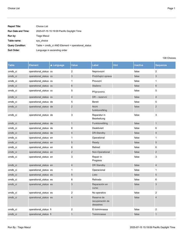 ServiceNow Operational Status sys_choice | PDF