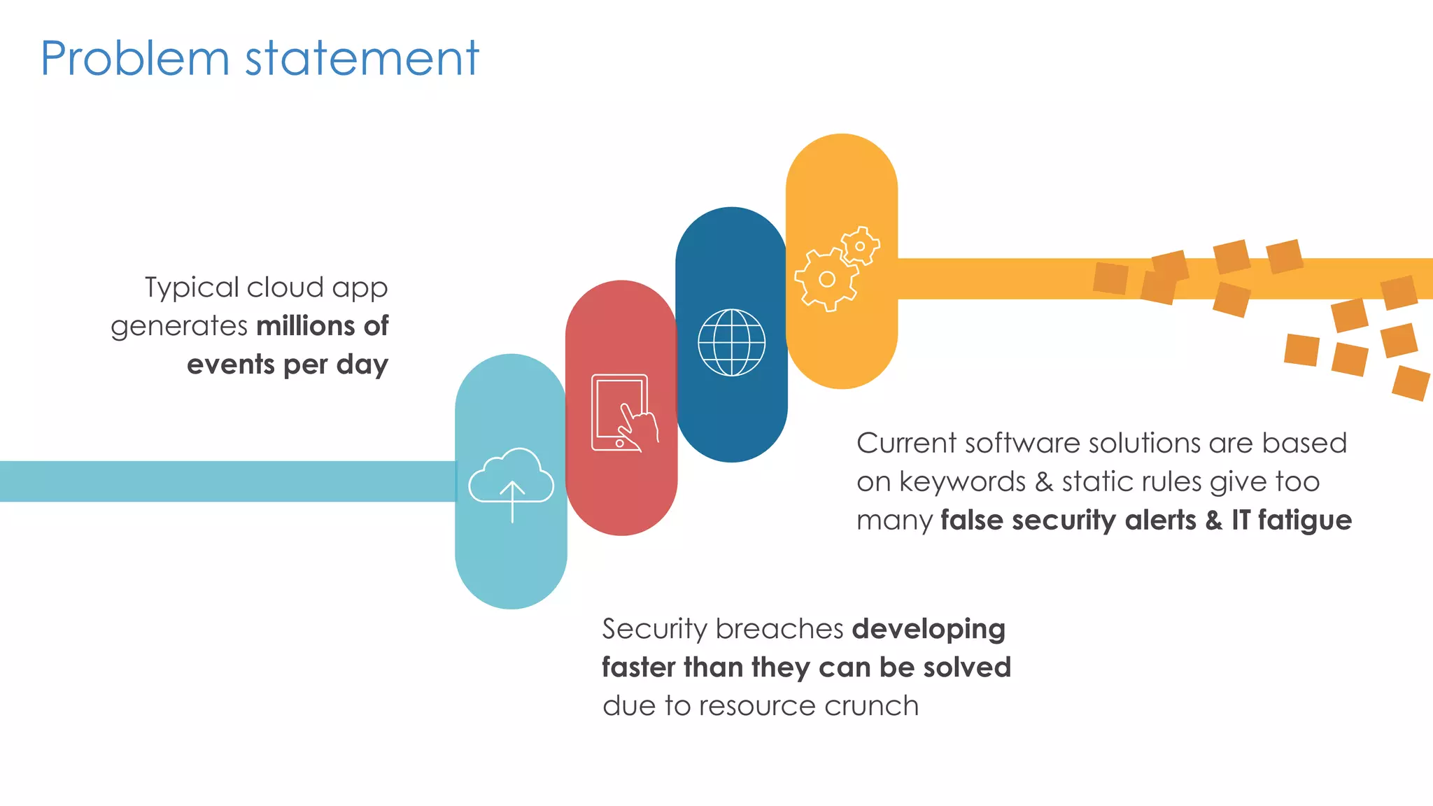 SysCloud Overview | PPTX