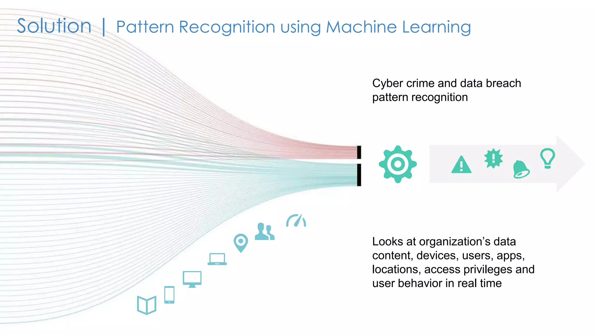 SysCloud Overview | PPTX