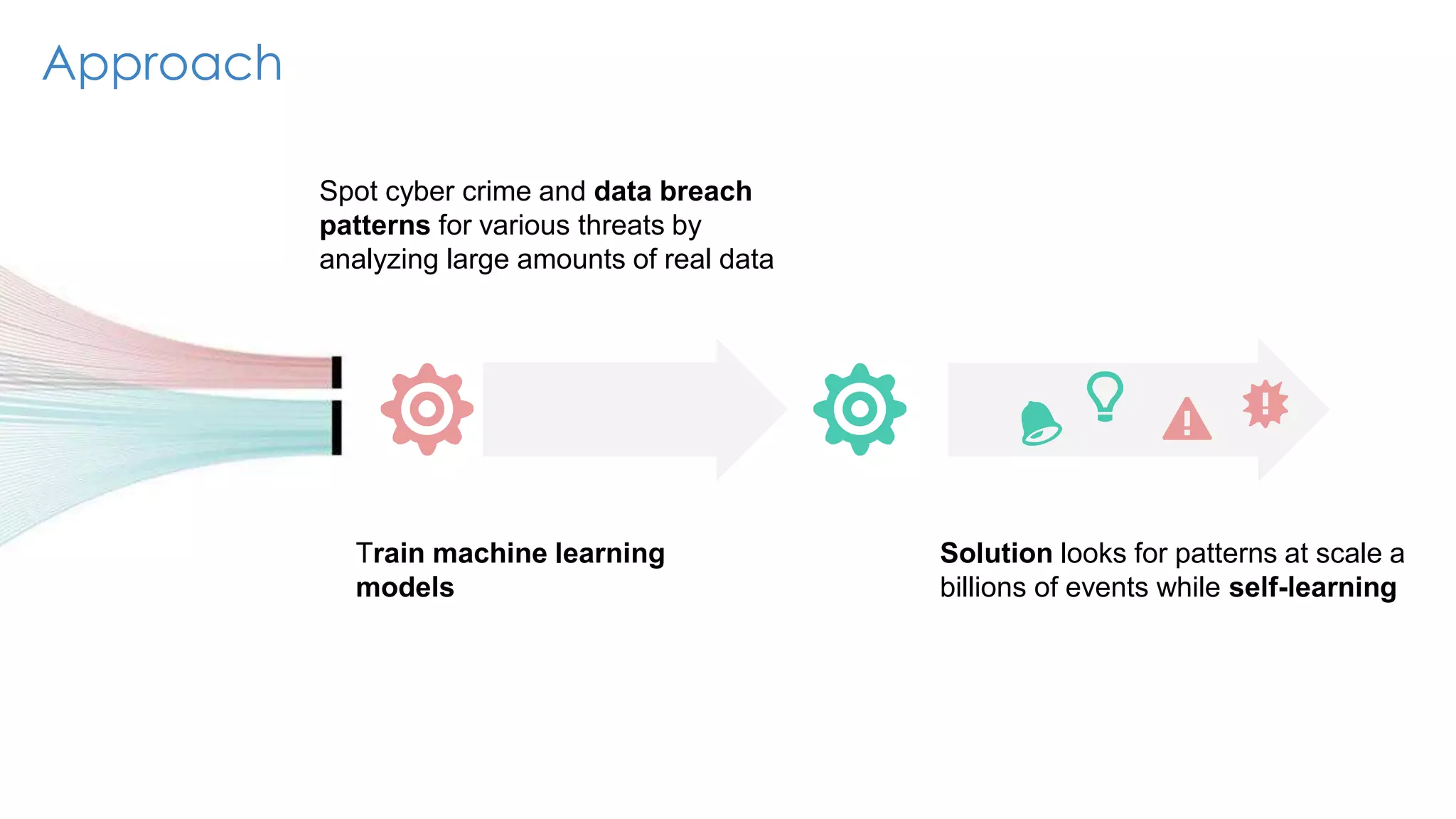 SysCloud Overview | PPTX
