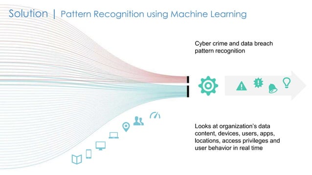 SysCloud Overview | PPT
