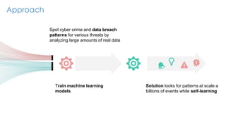 SysCloud Overview | PPTX