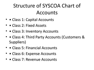 SYSCOA chart of account west and central | PPT