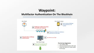 Multifactor Authentication on the Blockchain | PDF