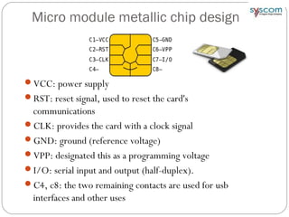 SMART CARD BASICS | PPT