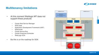 Sysco Oracle Tour 2016 - What's new in FMW 12.2.1? | PPT