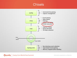 Extending Sysdig with Chisel | PDF