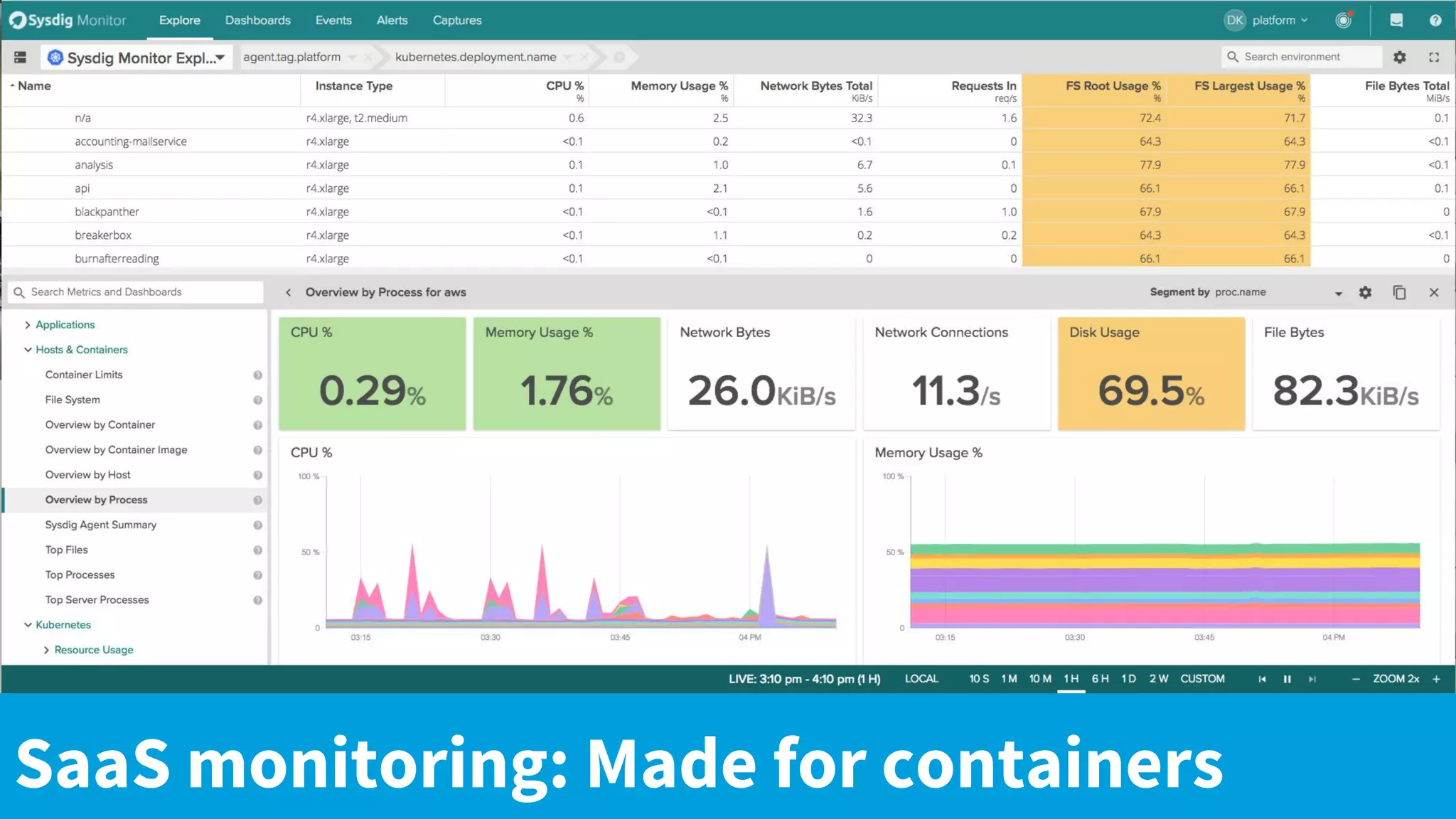 Sysdig monitor - a brief introduction | PPT