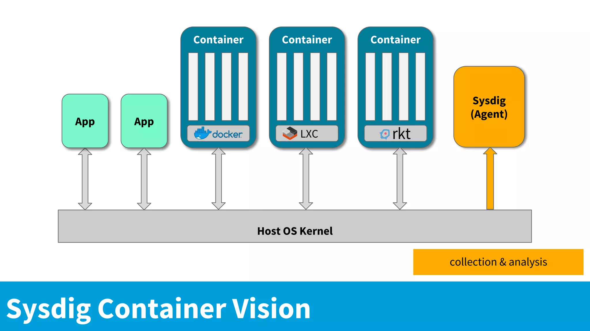 Sysdig monitor - a brief introduction | PPT