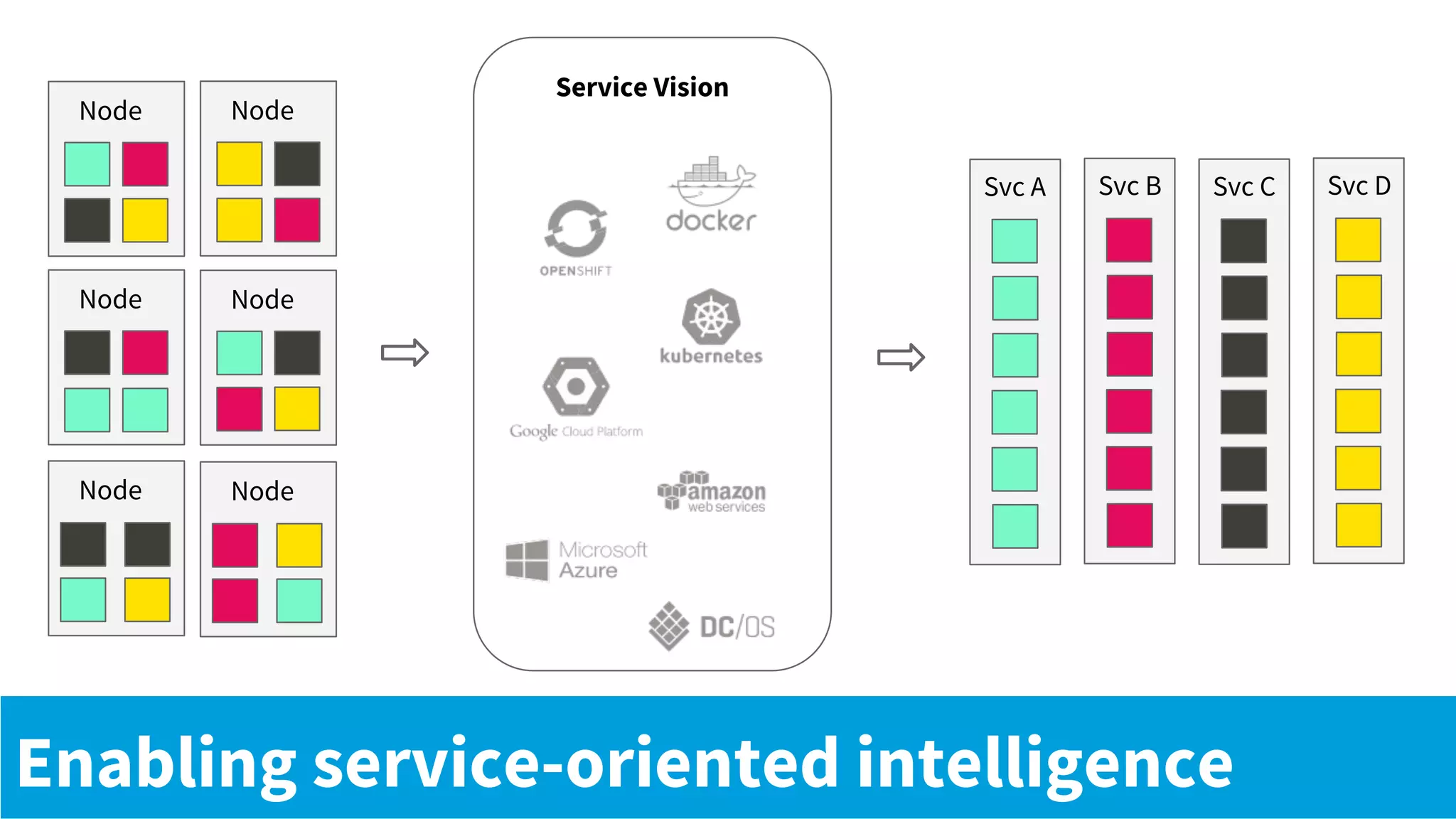 Sysdig monitor - a brief introduction | PPT