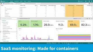 Sysdig monitor - a brief introduction | PDF
