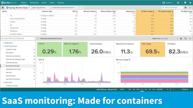 Sysdig monitor - a brief introduction | PPT