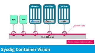 Sysdig monitor - a brief introduction | PPT