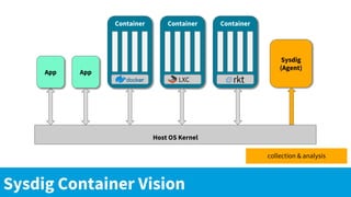 Sysdig monitor - a brief introduction | PPT