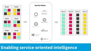 Sysdig monitor - a brief introduction | PPT