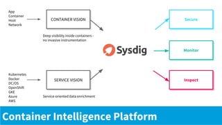 Sysdig monitor - a brief introduction | PPT