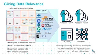 The Sysdig Secure DevOps Platform | PDF
