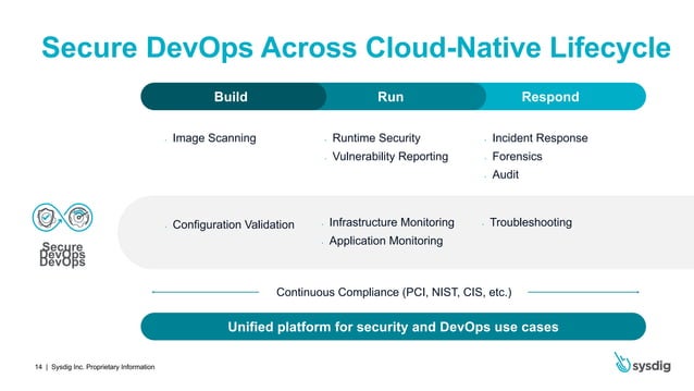 The Sysdig Secure DevOps Platform | PPT