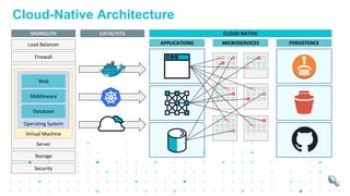 The Sysdig Secure Devops Platform Pdf