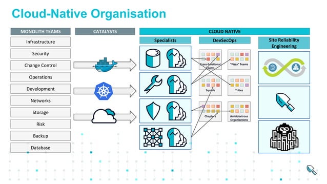 The Sysdig Secure DevOps Platform | PPT