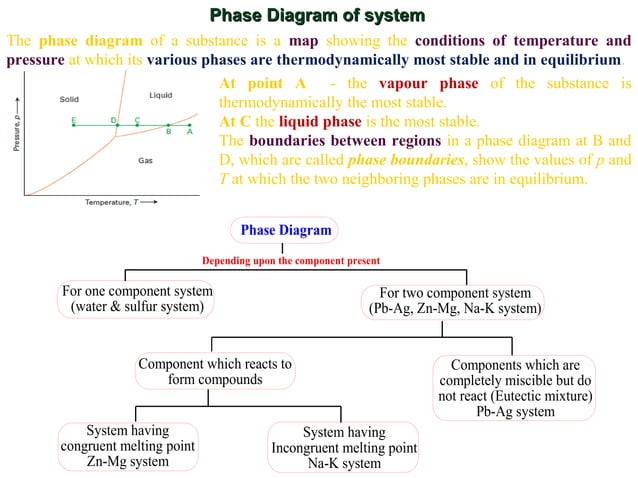 Sy second term, phase rule | PPT
