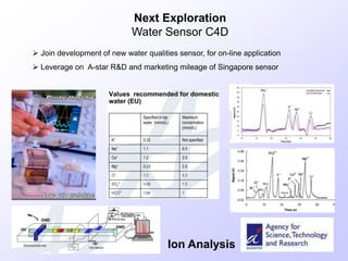 SysEng Environmental Projects | PPT
