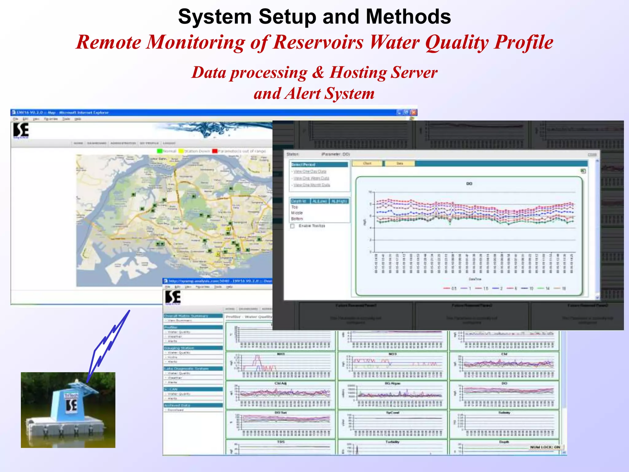 Real Time Water Quality Monitoring and Alert Systems, Applications ...
