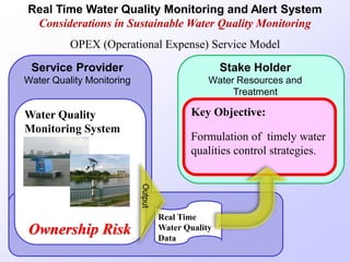 Real Time Water Quality Monitoring and Alert Systems, Applications ...