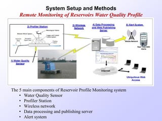 Real Time Water Quality Monitoring and Alert Systems, Applications ...