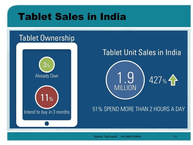 Syskan Technosoft | PPT