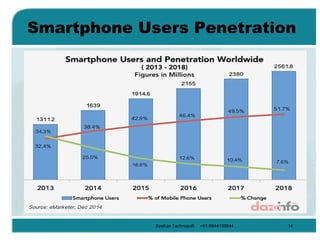 Syskan Technosoft | PPT